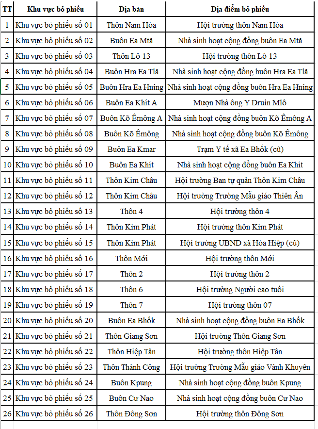 PHÊ CHUẨN KHU VỰC BỎ PHIẾU BẦU CỬ ĐẠI BIỂU QUỐC HỘI KHÓA XVI VÀ ĐẠI ...